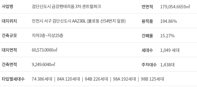 인천 검단신도시 금강펜테리움 3차 센트럴파크 무순위 입주자모집 네이버 블로그