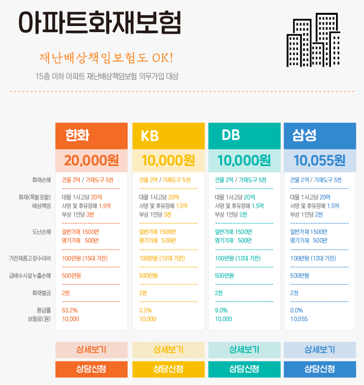 임대 준 30년 이상 구축 아파트 누수보험 가입 정리 네이버 블로그