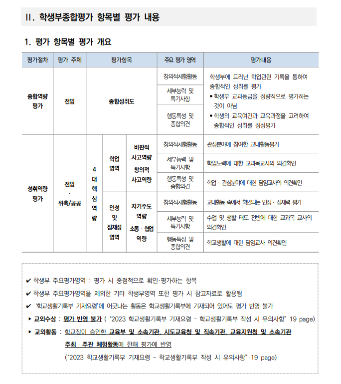 2024학년도 대입 한양대학교 수시 지원 전략 수시 전형 분석 및 최근 3개년 입결 분석 네이버 블로그