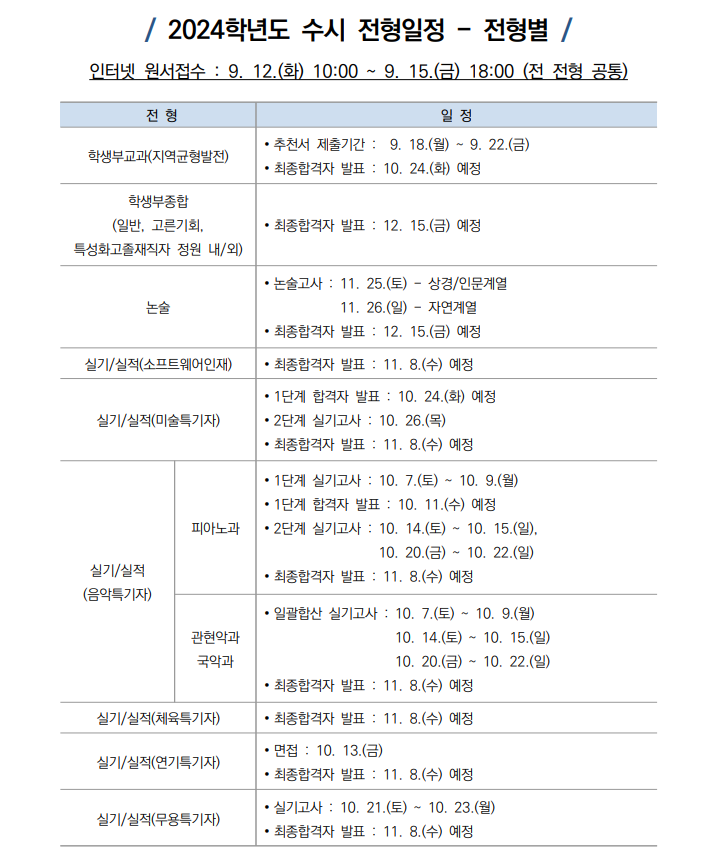 2024학년도 대입 한양대학교 수시 지원 전략 수시 전형 분석 및 최근 3개년 입결 분석 네이버 블로그