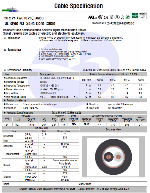 UL2464는 어떤 케이블일까요? : 네이버 블로그