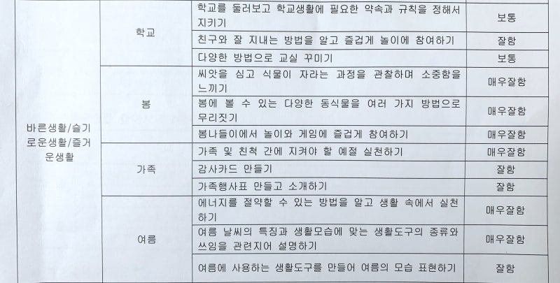 초등생활 초등학교 1학년 생활통지표 해석하며 읽기 네이버 블로그