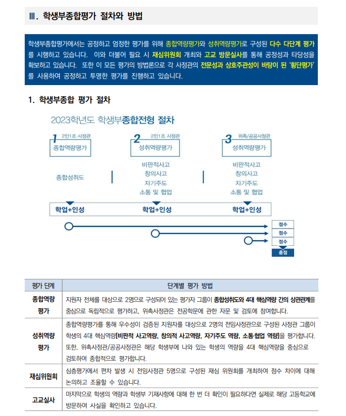 2024학년도 대입 한양대학교 수시 지원 전략 수시 전형 분석 및 최근 3개년 입결 분석 네이버 블로그