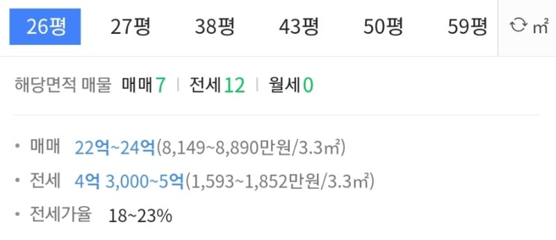 여의도 삼부아파트 재건축 현황 및 야간임장기 네이버 블로그