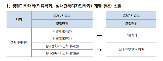 2024학년도 대입 한양대학교 수시 지원 전략 수시 전형 분석 및 최근 3개년 입결 분석 네이버 블로그