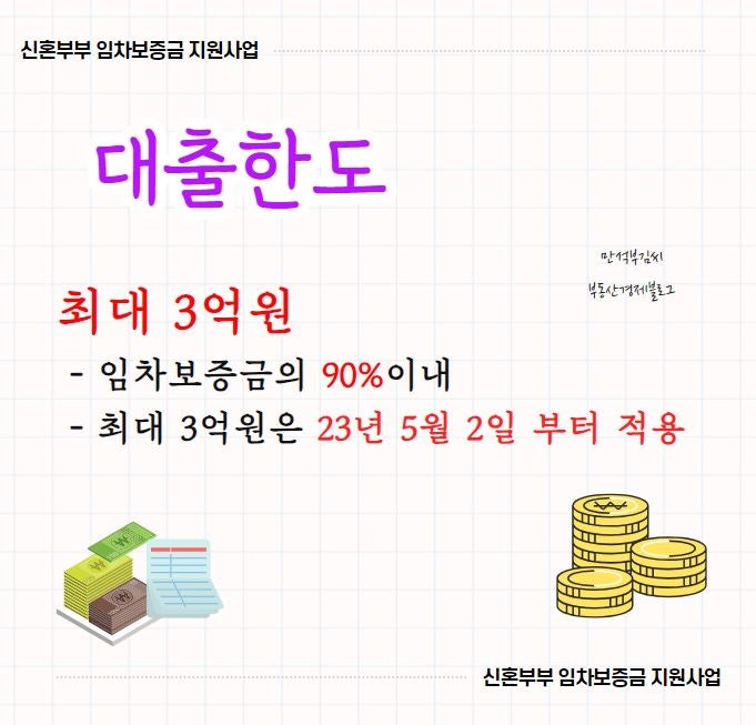 서울시 신혼부부 임차보증금 이자지원 및 대출한도 신청방법 총정리 네이버 블로그
