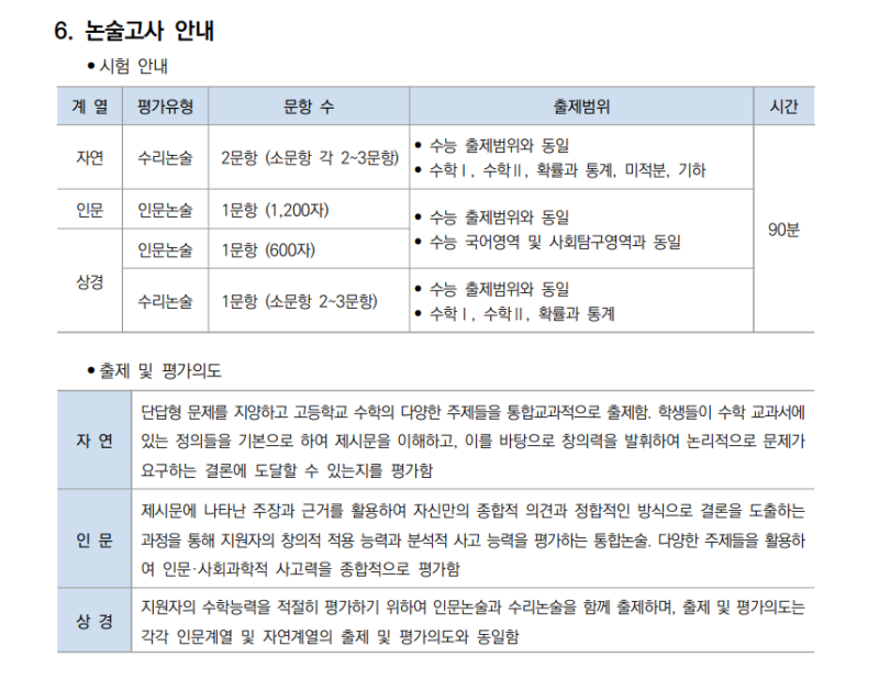 2024학년도 대입 한양대학교 수시 지원 전략 수시 전형 분석 및 최근 3개년 입결 분석 네이버 블로그