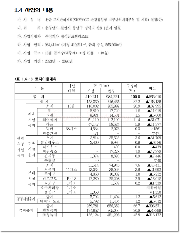 천안 명덕 Sky Cc 관광 휴양형 지구단위계획 결정안 전략환경영향평가 항목·범위 등의 결정 내용 공개 네이버 블로그