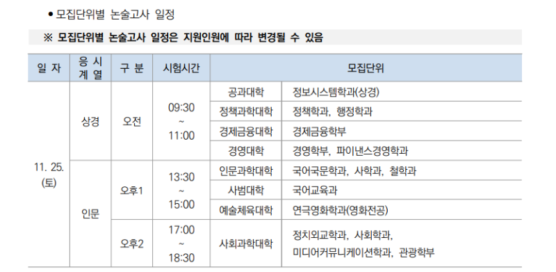 2024학년도 대입 한양대학교 수시 지원 전략 수시 전형 분석 및 최근 3개년 입결 분석 네이버 블로그