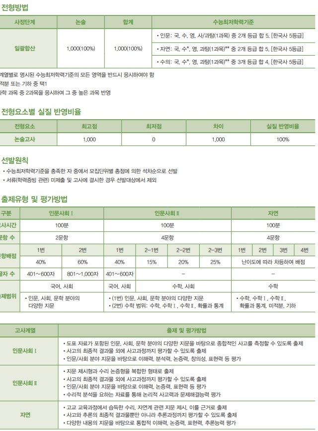 2023 건국대 수시등급 등급컷 입결 내신 경쟁률 2024 건국대학교 수시 모집요강 네이버 블로그