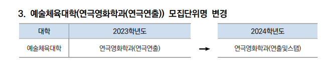 2024학년도 대입 한양대학교 수시 지원 전략 수시 전형 분석 및 최근 3개년 입결 분석 네이버 블로그