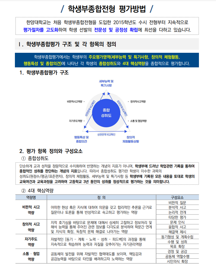 2024학년도 대입 한양대학교 수시 지원 전략 수시 전형 분석 및 최근 3개년 입결 분석 네이버 블로그