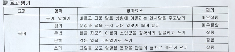 초등생활 초등학교 1학년 생활통지표 해석하며 읽기 네이버 블로그