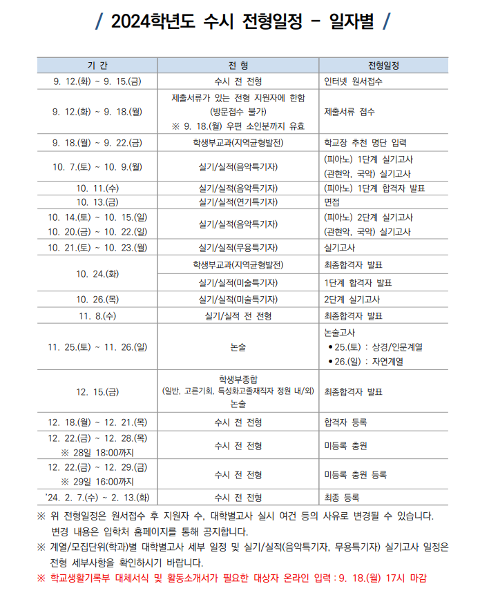 2024학년도 대입 한양대학교 수시 지원 전략 수시 전형 분석 및 최근 3개년 입결 분석 네이버 블로그