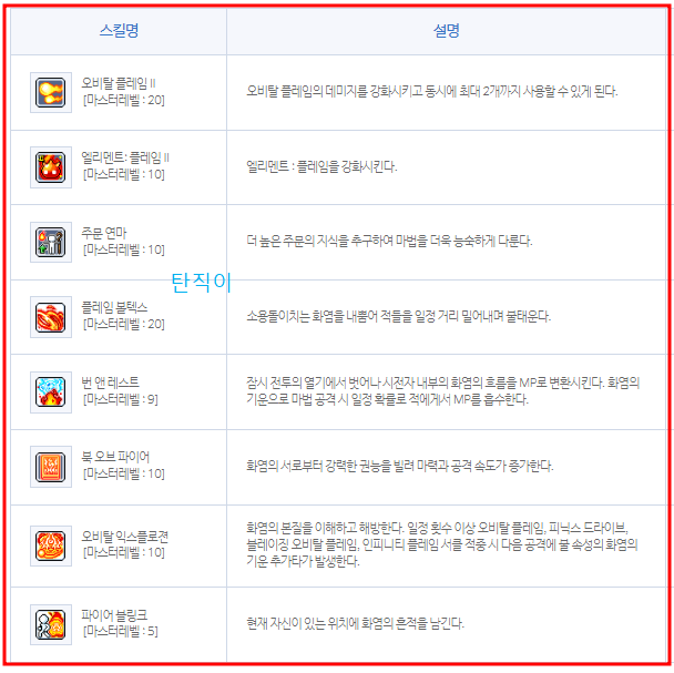 메이플스토리 플레임위자드 스킬트리 코강 하이퍼 공략 네이버 블로그