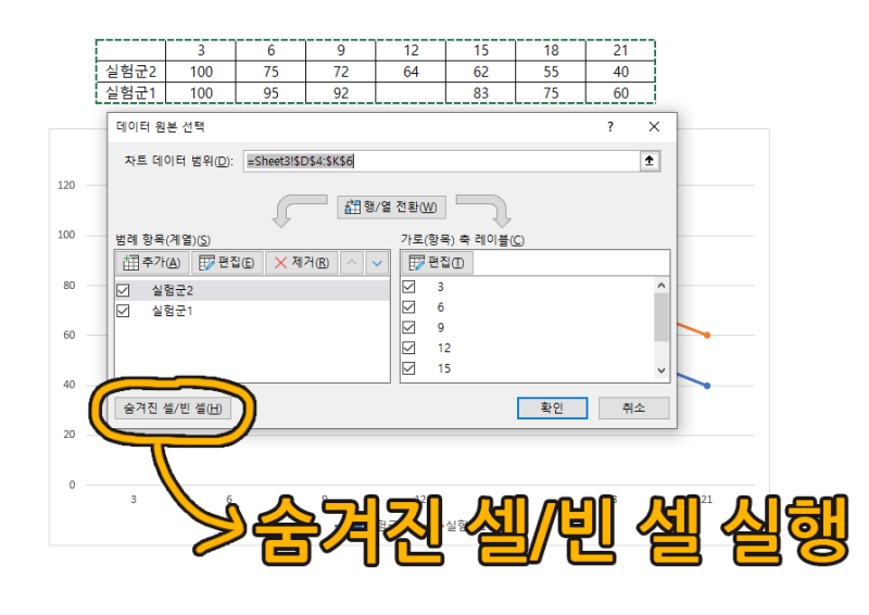 Excel 그래프 활용 엑셀 꺾은선 그래프에서 비어있는 값 연결하기 끊어진 그래프 연결하기 네이버 블로그