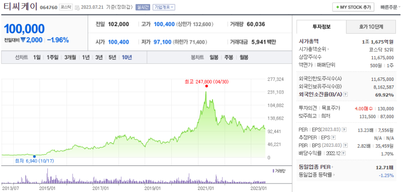 극저온 식각(Etching)의 도입 : NAND 식각 시장에서 가져올 큰 변화 : 네이버 블로그