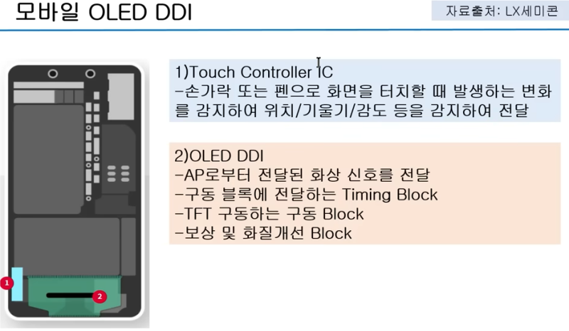 OLED 핵심기업 분석 _켐트로닉스_덕산네오룩스_피엔에이치테크_이녹스첨단소재_LX세미콘_아이씨디_아바코_토비스 : 네이버 블로그