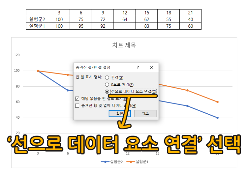 Excel 그래프 활용 엑셀 꺾은선 그래프에서 비어있는 값 연결하기 끊어진 그래프 연결하기 네이버 블로그