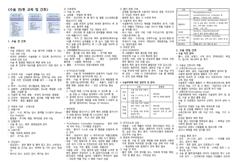 공부법 기본간호학기본간호학실습 공부법 A 네이버 블로그