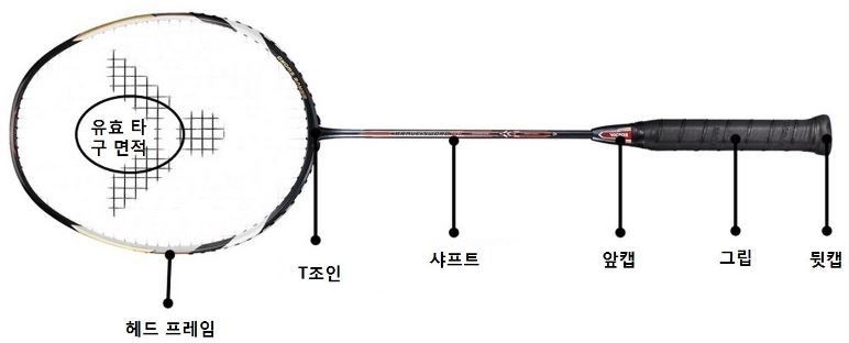 입문자초보자를 위한 배드민턴 라켓 고르는 방법feat 스펙 보는 법 및 추천 선택 시 고려사항 네이버 블로그
