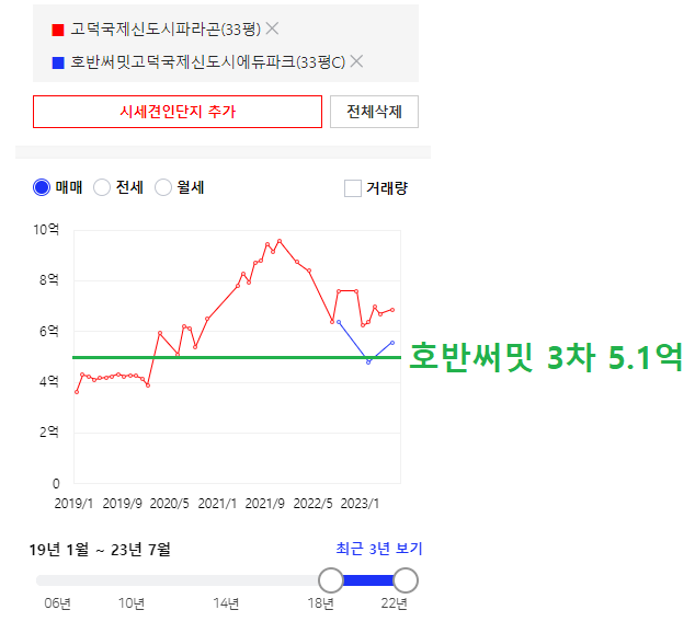 평택 고덕국제신도시 호반써밋 3차 청약 정보분양가 평면도 모델하우스 주변시세 네이버 블로그