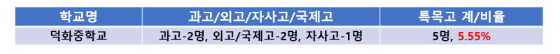 대구 수성구 파동아파트수성더팰리스푸르지오더샵 입지 단지 학군 교통 가격분석 네이버 블로그