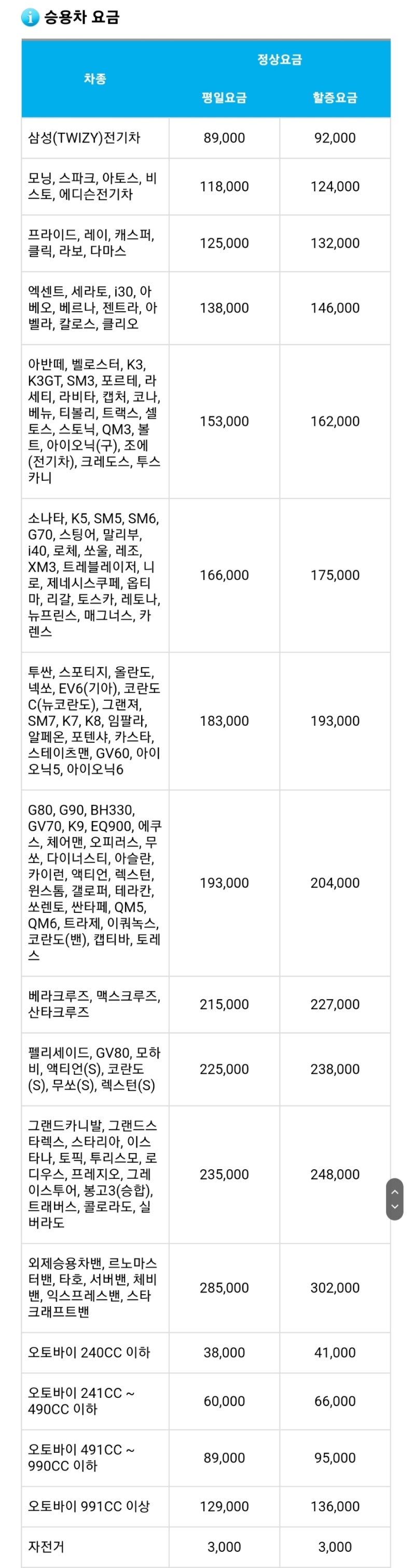 제주 삼천포 배편 1탄 제주에서 부산으로 차 가지고 가는 방법 오션비스타 시간 요금절약 꿀팁 차량 선적 예약방법