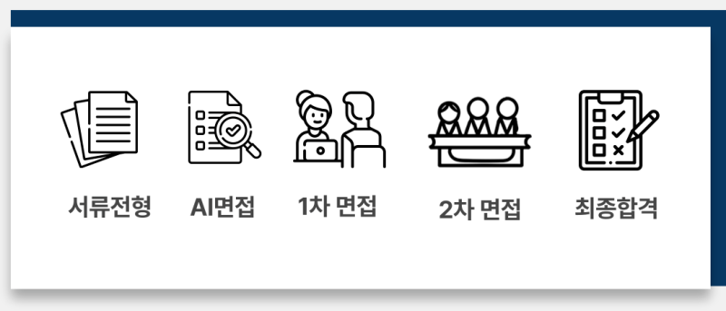 기아 Ai역량검사 정보 면접 기출문제 알려드리겠습니다 네이버 블로그
