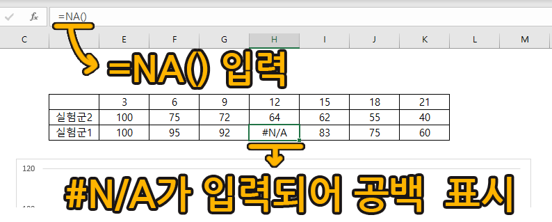 Excel 그래프 활용 엑셀 꺾은선 그래프에서 비어있는 값 연결하기 끊어진 그래프 연결하기 네이버 블로그