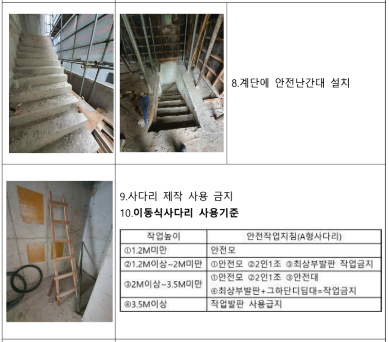 재해예방기술지도 계약 전후 알아야 하는 질의 회신 및 기술지도 사례 네이버 블로그