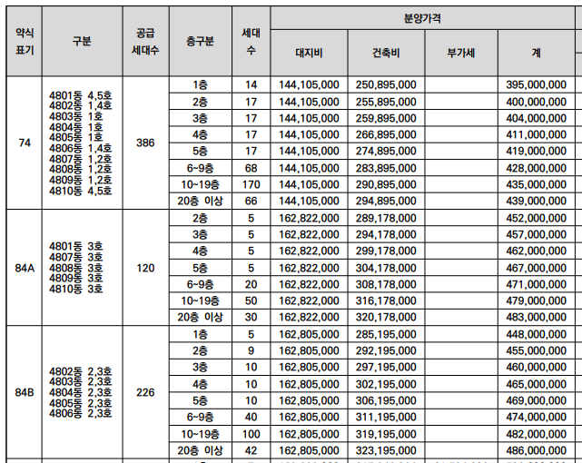 3기신도시 분양가가 오를 수 밖에 없는 이유 인천 계양신도시 분양가 추정해보기 네이버 블로그