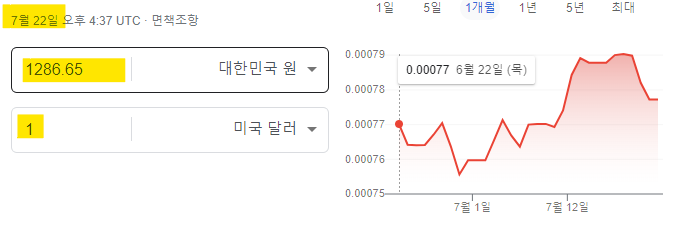 해외송금 방법 미국 등 해외에서 송금 받기 And 보내는 법 자세히 해외송금어플 와이즈 이용방법구 트랜스퍼와이즈