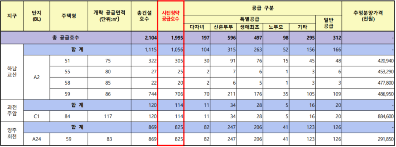 3기신도시 분양가가 오를 수 밖에 없는 이유 인천 계양신도시 분양가 추정해보기 네이버 블로그