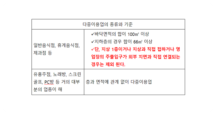소방필증완비증명서 발급받는 방법 네이버 블로그