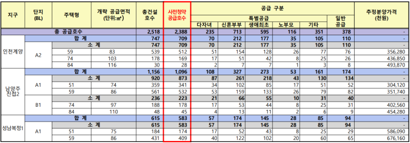 3기신도시 분양가가 오를 수 밖에 없는 이유 인천 계양신도시 분양가 추정해보기 네이버 블로그