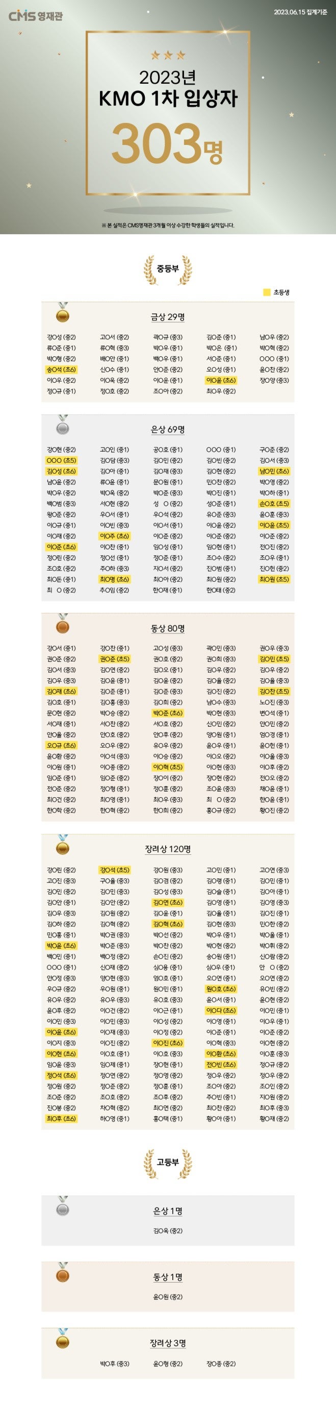 2023년 CMS KMO 1차 입상자 : 네이버 블로그