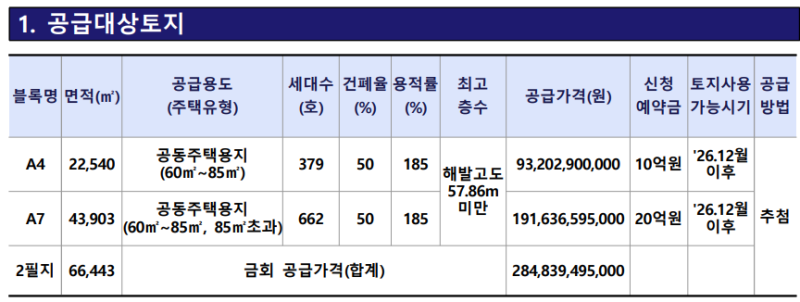 3기신도시 분양가가 오를 수 밖에 없는 이유 인천 계양신도시 분양가 추정해보기 네이버 블로그