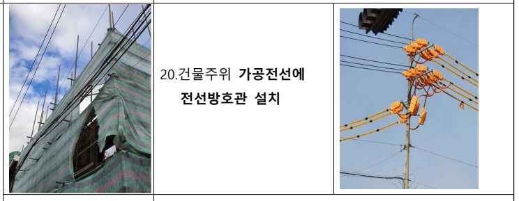 재해예방기술지도 계약 전후 알아야 하는 질의 회신 및 기술지도 사례 네이버 블로그