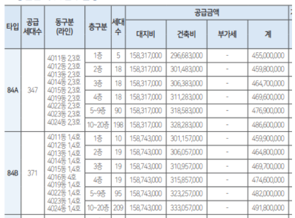 3기신도시 분양가가 오를 수 밖에 없는 이유 인천 계양신도시 분양가 추정해보기 네이버 블로그