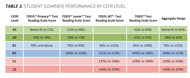 [Book /English] Reading for the Real World [Lexile 1000대 독해서 추천] : 네이버 블로그