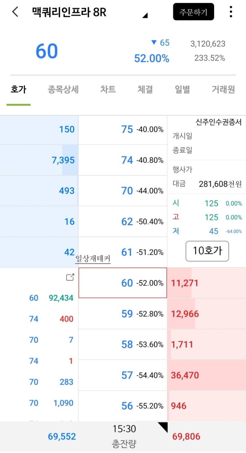 맥쿼리인프라 신주인수권 수익 실현 네이버 블로그