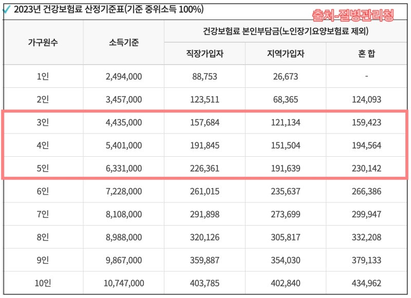 코로나 확진자 격리 기간 및 생활지원금 유급휴가 지원금 대상 신청 방법 네이버 블로그