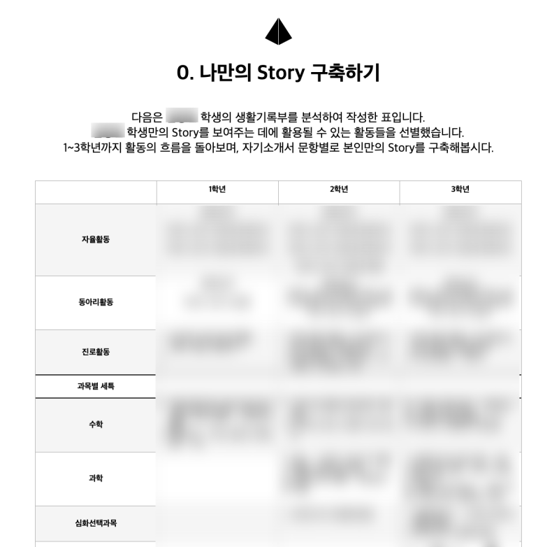 2024 자소서 2024학년도 과기원 자기소개서 Guide 1 Kaist 합격 자소서 예시 카이스트 자기소개서