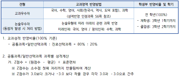 2023 연세대 미래캠 수시등급 연대 연세대학교 미대 미래캠 수능최저 경쟁률 입시결과 입결 디자인예술학부 원주 네이버 블로그