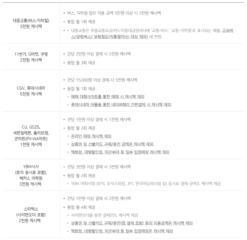 알뜰교통카드 체크카드 비교 알뜰교통카드 추천 한달 교통비 최대 3만4천원 절약 가능 네이버 블로그