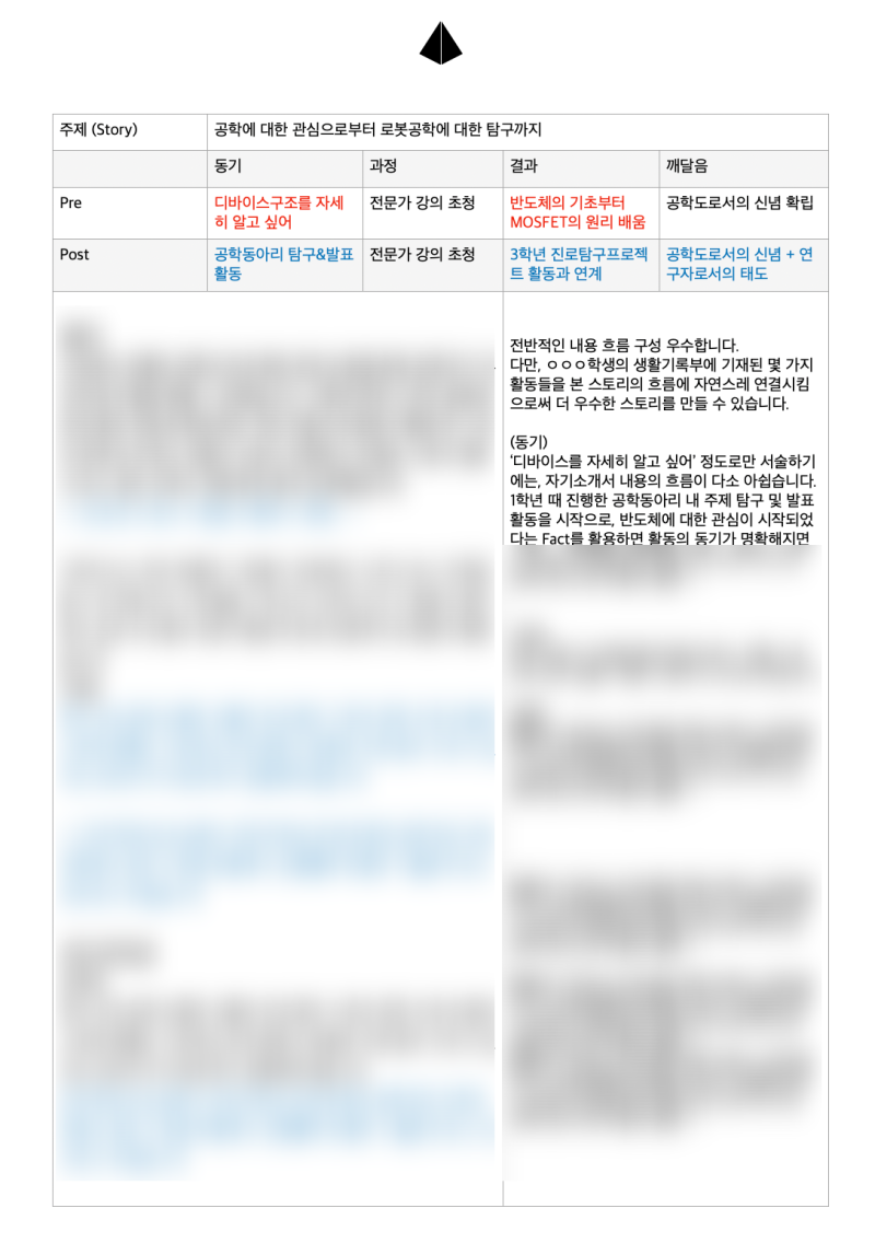 2024 자소서 2024학년도 과기원 자기소개서 Guide 1 Kaist 합격 자소서 예시 카이스트 자기소개서