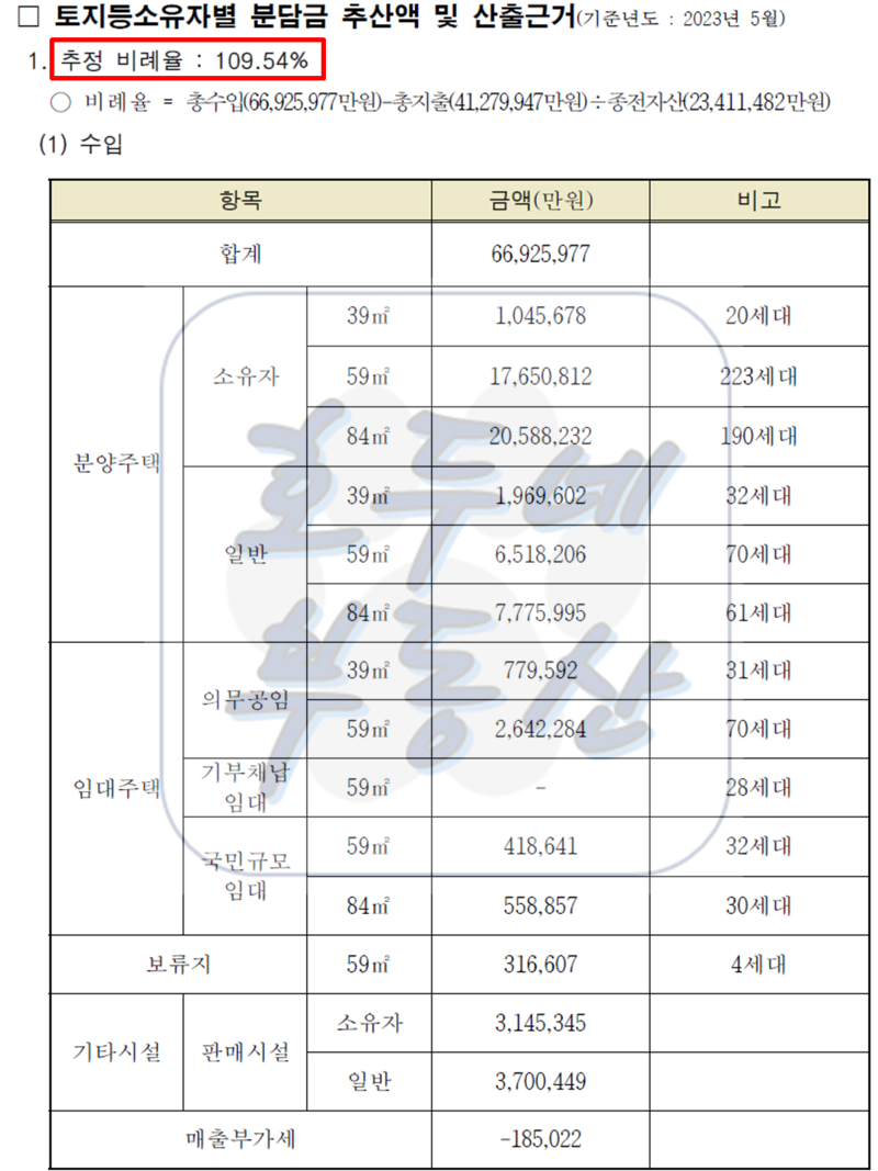 중림동398번지정비구역 공람과 추정 분양가 네이버 블로그