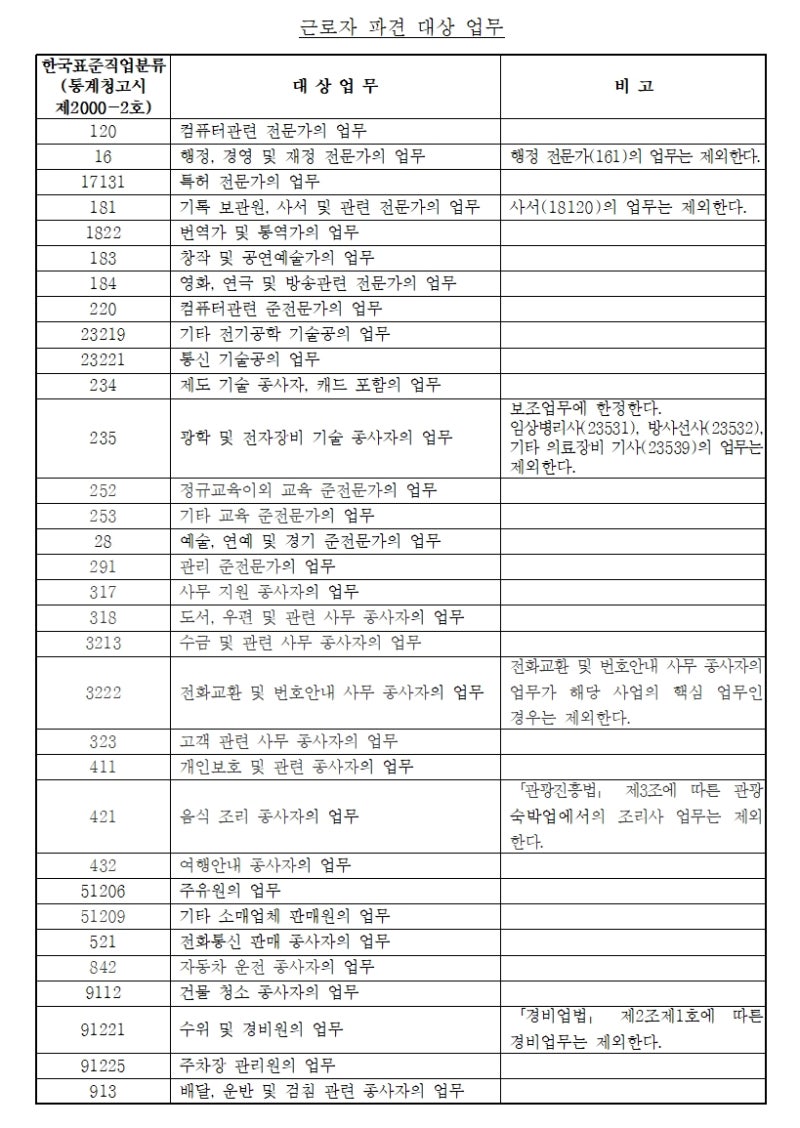 근로자파견업아웃소싱 인력파견 인력공급 허가 대행조건 및 준비서류 노동부 인허가 전문 행정사 네이버 블로그