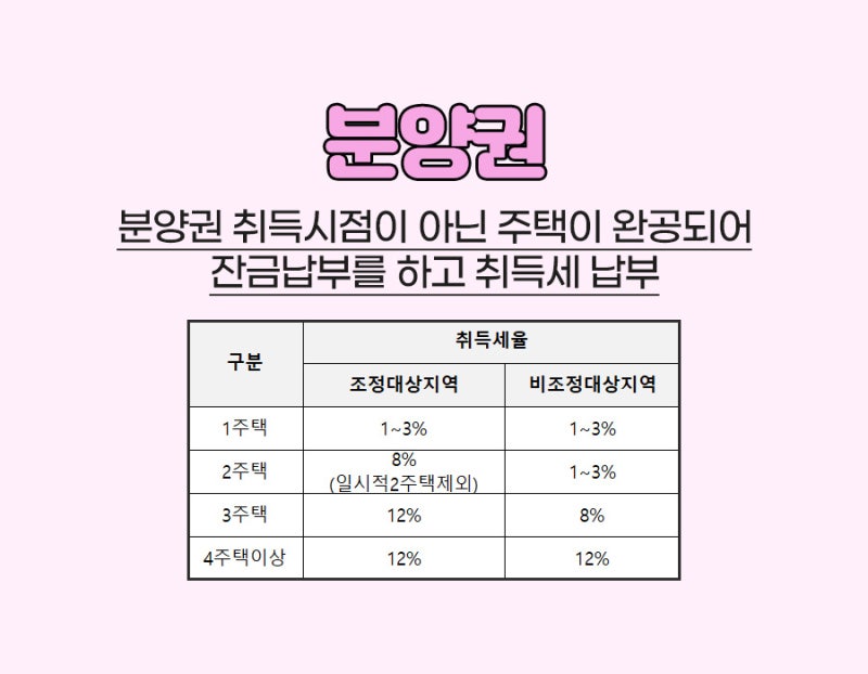 조합원 입주권과 분양권 차이 및 취득세 알아보자 네이버 블로그